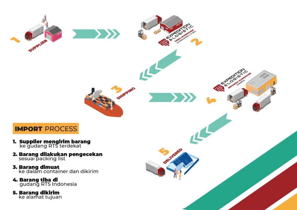 Jasa Import China - RTS Expedition & Logistic